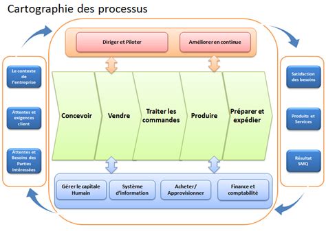 Qualité Opérationnelle via l ISO 9001 2015