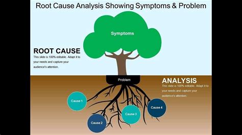 An Exploration Of Root Cause Tree Diagrams Mapping The Framework For