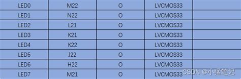 串口接收数据 控制led灯