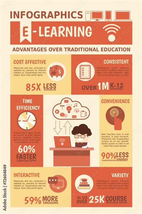 E Learning Advantages Infographics Stock Vector Adobe Stock