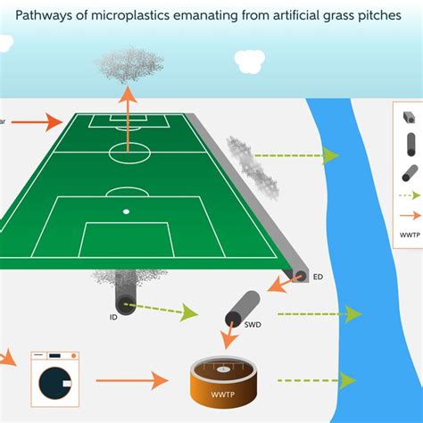 5 A Conceptual Diagram Of Inflow And Outflow Of Rubber Crumb From