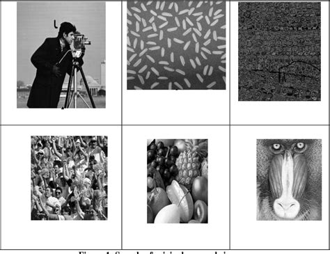 Figure 1 From Highly Secured Method For Image Encryption Based