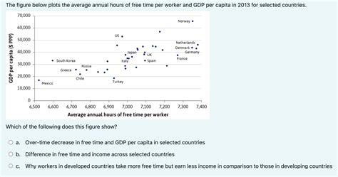 Solved Which Of The Following Does This Figure Show A Chegg Com