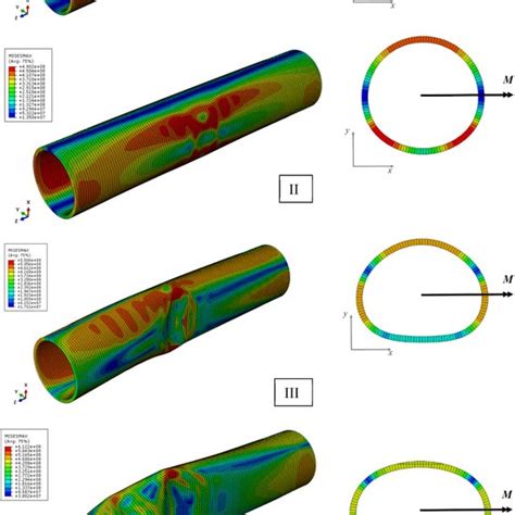 Lateral Buckling Response Of The Pipeline In Fig 3 With Parameters In Download Scientific