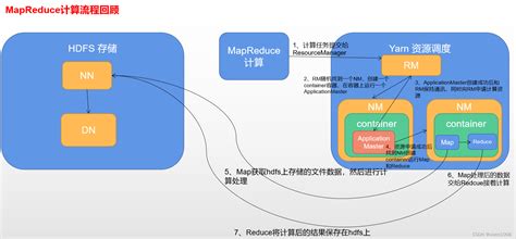Spark基本介绍spark介绍 Csdn博客