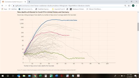 Laffer Curve Debunked Krugman