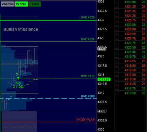 Verniman On Twitter ES F Trading Bullish Imbalance Daytrading