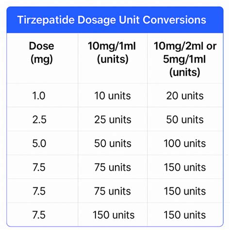 Tirzepatide Dosage In Units Peptidespower