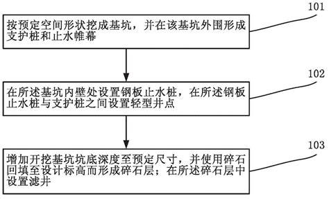 Deep Foundation Pit Precipitation Support Construction Method