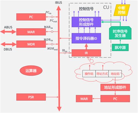 java 技术栈笔记 —— 计算机基础 — 書陋堂 slowtown