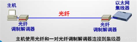 计算机网络（312）数据链路层 扩展的以太网通常用实现在数据链路层上扩展以太网 Csdn博客