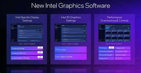 Intel Graphics Software — універсальний інструмент для налаштування і
