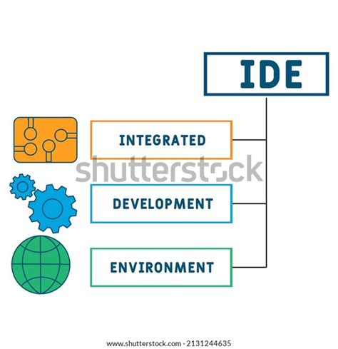 Ide Integrated Development Environment Acronym Business Stock Vector