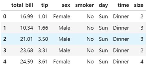 Python数据可视化之seaborn 标点符