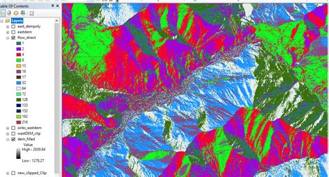 Flow Direction Data Error Esri Community