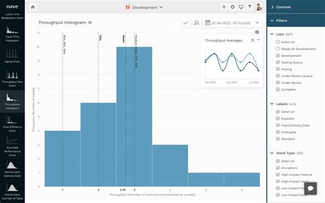 Kanban Metrics What To Measure And Why Nave