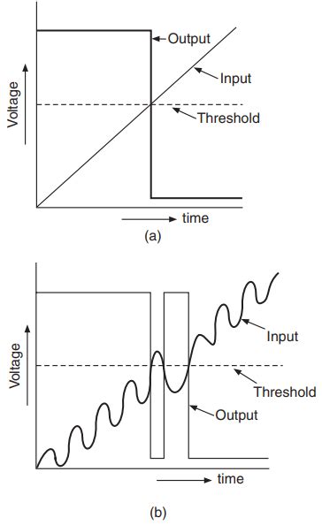 Logic Gates Your Electrical Guide