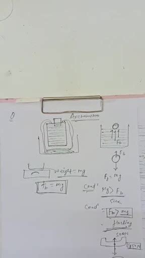 B Relative Density And Its Measurement By Archimedes Principle58 Den