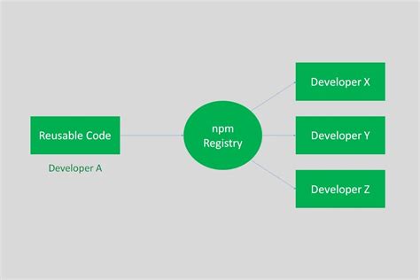 7 Unbeatable Reasons To Use Nodejs For Enterprise Apps Thirdock Techkno