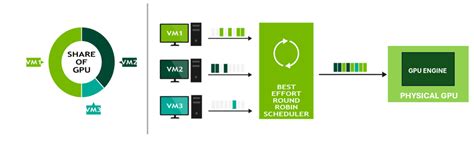 selecting the right nvidia gpu virtualization software nvidia docs