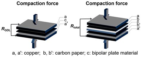 Corrosion And Interfacial Contact Resistance Of Niti Alloy As A