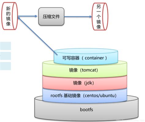 Docker Series Docker Learning Vii Dockerfile Writing And Actual Combat