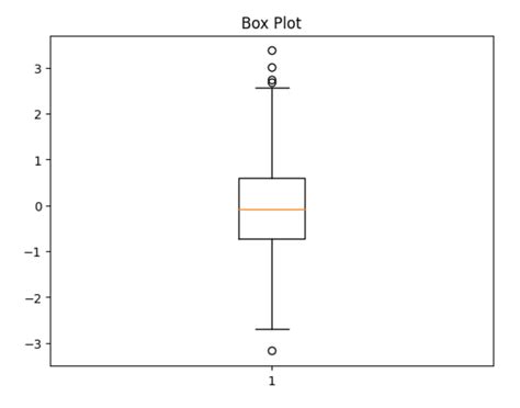 Matplotlib 강좌 3 Matplotlib 그래프 종류 마스터하기 라인 스캐터 히스토그램 바 파이 박스