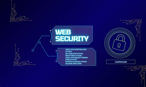 Glinteco Blog Web Application Development Best Practices And