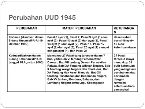 Pasal 6 Uud 1945 Berbagi Informasi