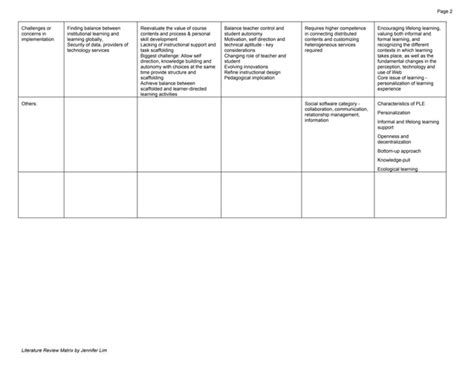 Synthesis Matrix For Literature Review PDF Workshops And Classes Hobbies Interests