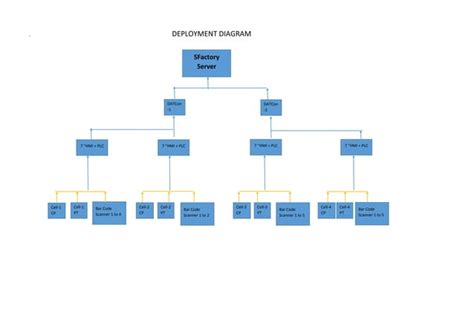 Deployment Diagram Pdf