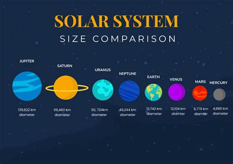 Solar System Comparison Chart