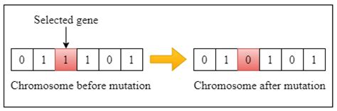 Advanced Misinformation Detection A Bi Lstm Model Optimized By Genetic