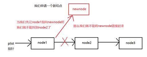 数据结构初阶之顺序表、链表 C语言实现1用顺序表和链表分别分别编程实现教材中例子2 1与2 2。要求 1 只能用c语言编 Csdn博客