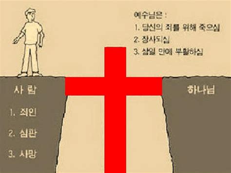 하나님의 선물인 영원한 생명 네이버 블로그