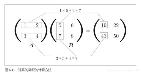 机器学习入门（04）— 神经网络多维数组 Numpy 相乘运算多维数组 机器学习 Csdn博客