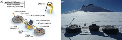 Figure 2 From Layer Optimized SAR Processing With A Mobile Phase