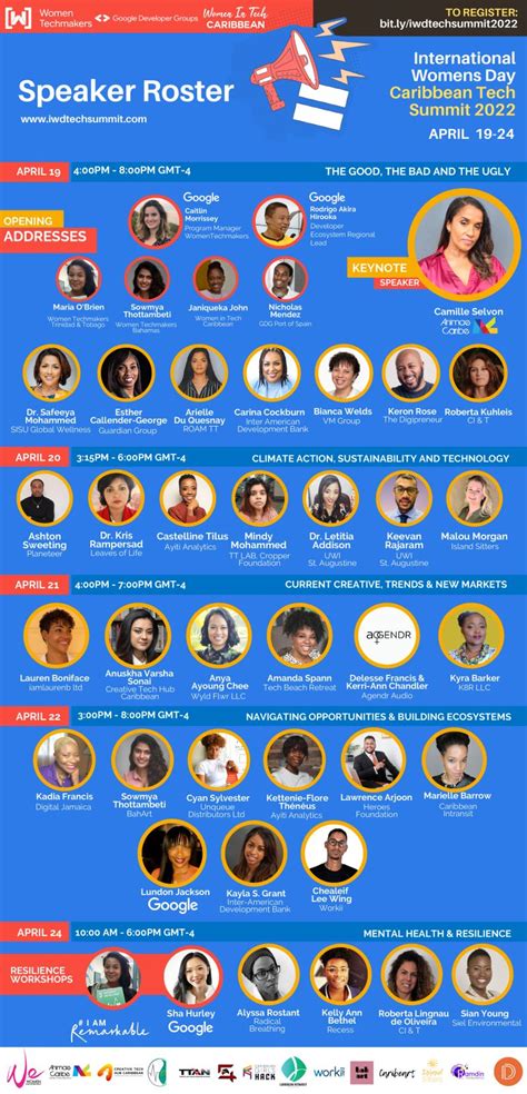 Anuskha Varsha Sonai On Linkedin So Excited Were Able To Present The