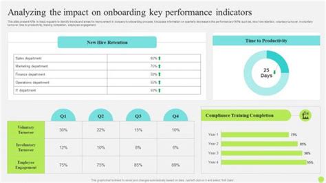 Analyze Key Performance Indicators Powerpoint Presentation And Slides Ppt Sample Slideteam
