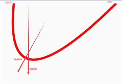 Android开发 Canvas中Path绘制路径的详解与使用 阿俊学编程 博客园