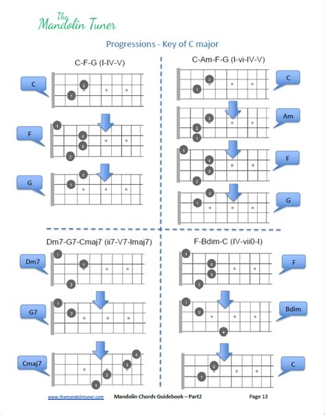 Mandolin Chords Guidebook 2 Playing Songs • The Mandolin Tuner
