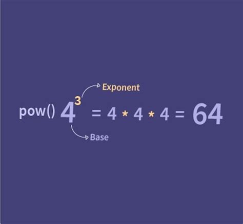 How To Master Exponents In Python The Power Function And Loop Based