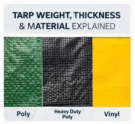 Tarp Weight Thickness And Material Explained Canopies And Tarps
