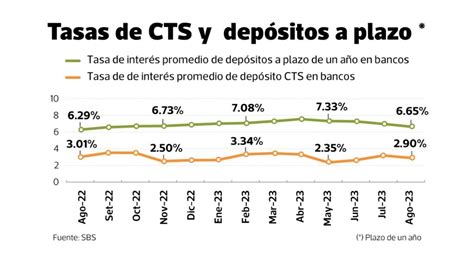 Guía completa para calcular la CTS según la Ley 276 Calculadora CTS