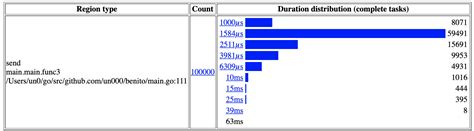 any ideas to warmup connections · issue 256 · aerospike aerospike
