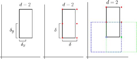 Adaptive Partitioning For Template Functions On Persistence Diagrams