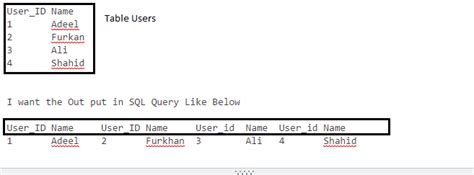Sql Convert Multiplecan Be 100 Rows Into A Single Rows In Oracle
