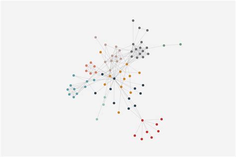 Echarts关系图配置，求教！ Csdn问答