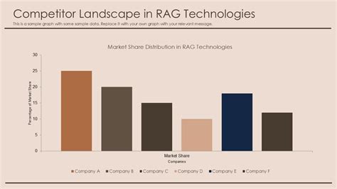 Retrieval Augmented Generation Ai Text Generation Search Ppt Example St Ai Ppt Sample