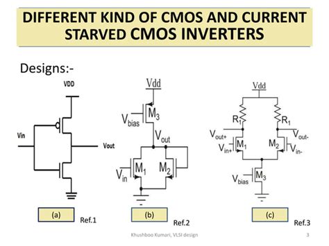 Design Of Ring Oscillator Using Controlled Low Voltage Swing Inverter Pptx Consumer